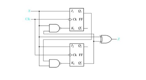 Solved A Construct A Transition Table And State Graph For