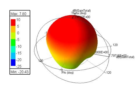 使用 Ansys Hfss 进行天线设计 3dcad News 中文