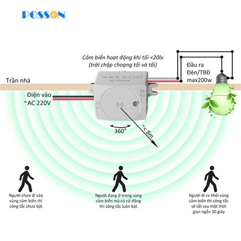 Smart Microwave Radar Motion Sensor Switch That Automatically Turns On And Off Anti Theft 220v