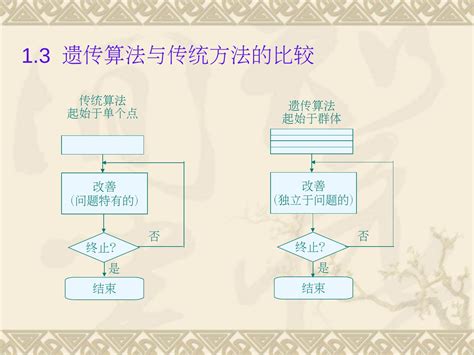 AI遗传算法