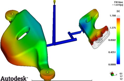 Selection Of Injection Pressure And Holding Pressure During Plastic Injection Molding Gud Mould