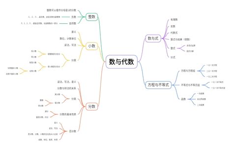 数独 boardmix社区专题