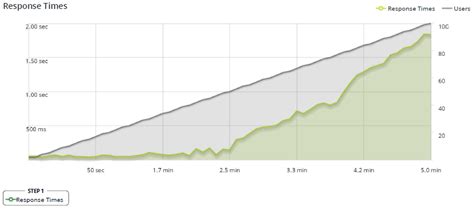 php 7 hosting on managed cloud hosting platform