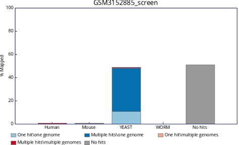 Downloadsrametadata Throws An Error · Issue 129 · Rolerenorfik · Github