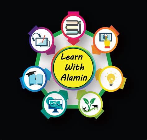 Learn With Alamin