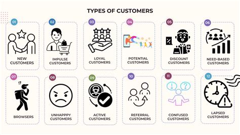 Customers Customer Focused Company Culture Corporate Consulting