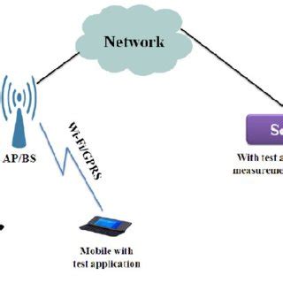 Test Tool Architecture Download Scientific Diagram