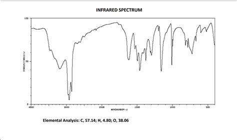Solved Results Unknown Spectral Analysis Complete The Chegg