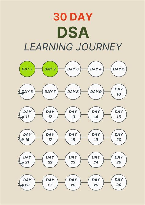 Ritik Raj On Linkedin Learning Coding Datastructures Linkedlist