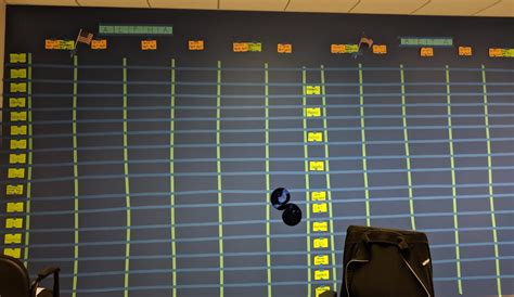 A Journey Into Virtual Pi Planning