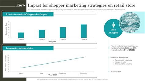 Retail Promotion Techniques Impact For Shopper Marketing Strategies On