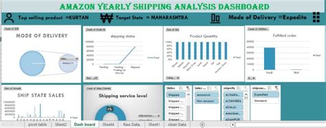 abiodun zainab on linkedin dataanalysis microsoftexcel kaggledata