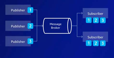 Aws Summit 2023 Seoul 을 다녀와서 Yomni의 Y Log Aws Summit 2023 Seoul 을 다녀와서 Yomni의 Y Log