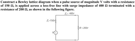 SOLVED Construct A Bewley Lattice Diagram When A Pulse Source Of
