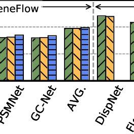 Error Rate Comparison Between The ISM Algorithm In ASV And The DNN