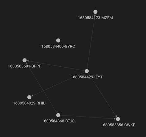 Graph Formatting Issue Epwalsh Obsidian Nvim Github