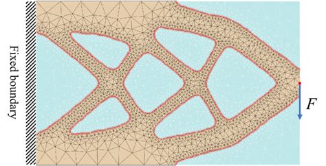 The Optimisation Result Of The Cantilever Beam Example In The