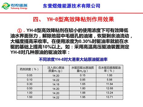 YH 8稠油降粘冷采技术 油水井增产技术 东营煜煌能源技术有限公司