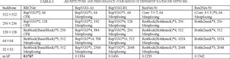 Table I From A Coarse Feature Reuse Deep Neural Network For Cxr Lesion Detection Semantic Scholar