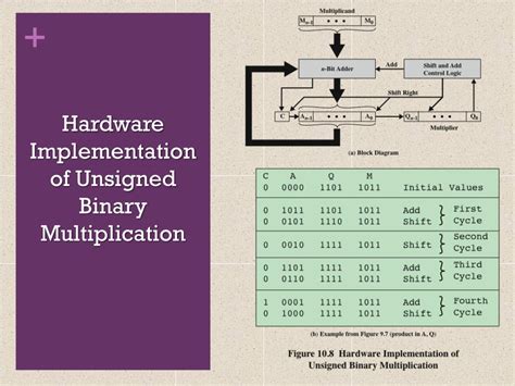 Ppt William Stallings Computer Organization And Architecture 9 Th