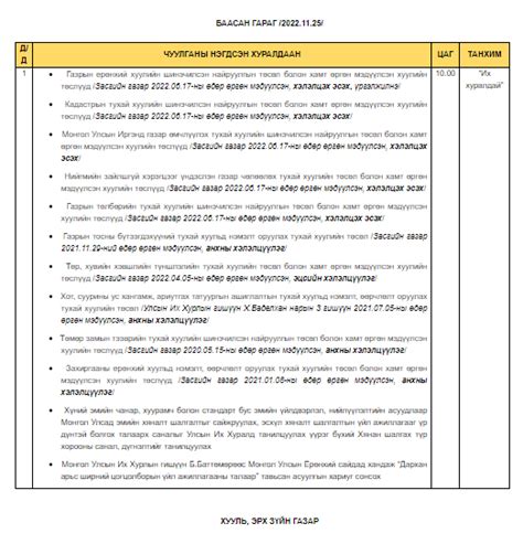 ТАНИЛЦ УИХ аар энэ долоо хоногт хэлэлцэх асуудлууд