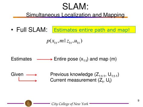 Ppt Slam Fastslam Powerpoint Presentation Free Download Id 3292046