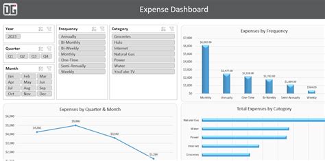 Tracker Excel Budget Expense Spreadsheet Charts Graphs Slicers