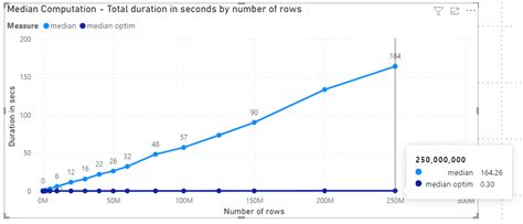 Optimized Median Measure In Dax Bens Blog