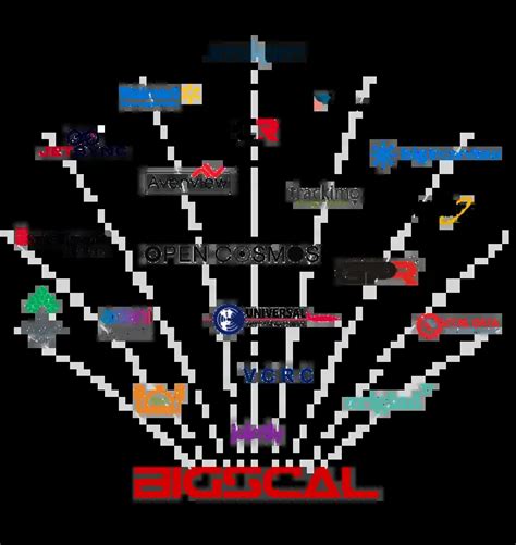 Software Development Company For Custom Solutions Bigscal