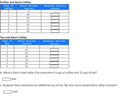 Solved Coffee And Sam S Utilitv Cups Of Coffee Total Utility Chegg