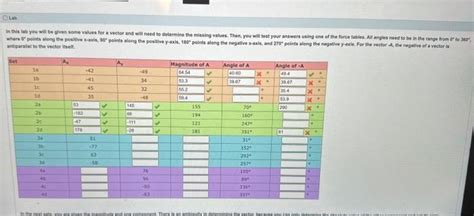 Antiparalei To The Vector Itself