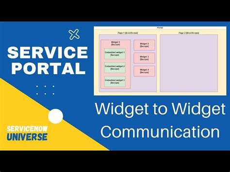 5 Service Portal Widget To Widget Communication Broadcast Emit Servicenow Jaheerabbas