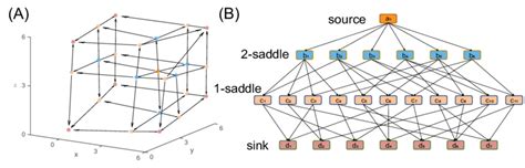 1 A A 3d Diagram Of The Solution Landscape B The Solution Download Scientific Diagram