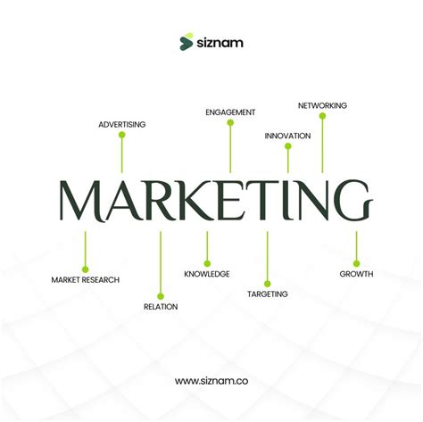 Siznam And Co Llc On Linkedin Marketing Digitalservices Growth