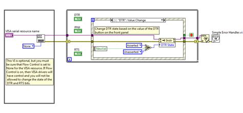 controlling dtr rts lines on a serial port ni community