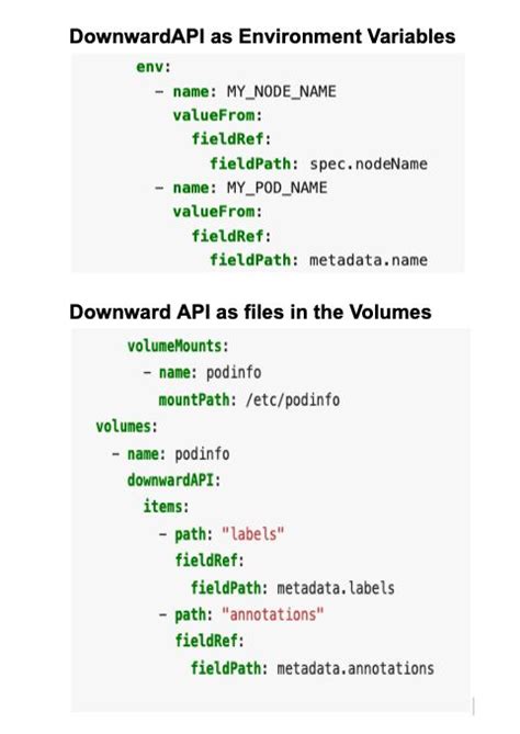 Samit Singh On Linkedin Kubernetes Environment K8s Concepts Learnk8s Containers Pods…
