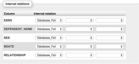 Solved I Am Populating A Database With The