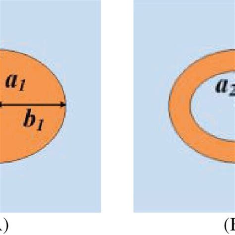 A Geometry Of Elliptical Ring Slot Patch Monopole Antenna B Ms C