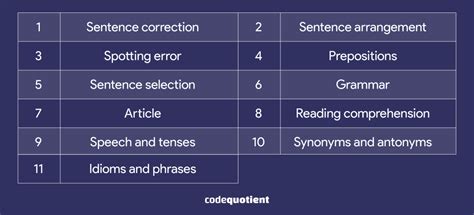 Accenture Online Assessment Test 2023 Syllabus Test Pattern And Faqs