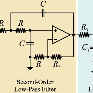 Third Order Non Inverting Low Pass Filter Download Scientific Diagram