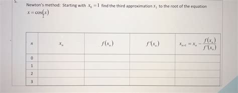 solved 5 find the third approximation x3 to the root of the