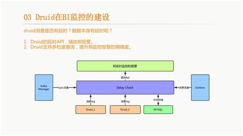 实时bi监控架构与实践