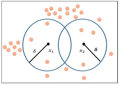 Energies Free Full Text Suitability Of Different Machine Learning Outlier Detection