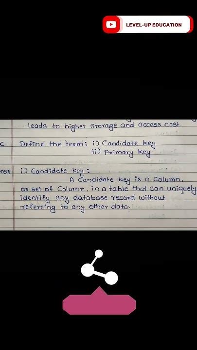 Define Candidate Key Engineering Engineeringnotes Computerknowledge Candidatekey Computer