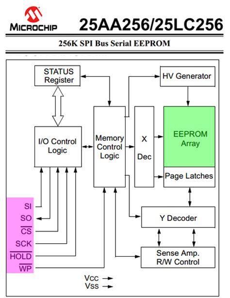 FongEye Microchip LC K Bytes Serial EEPROM Learning Notes