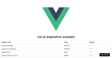 Vue Js Pagination Codesandbox