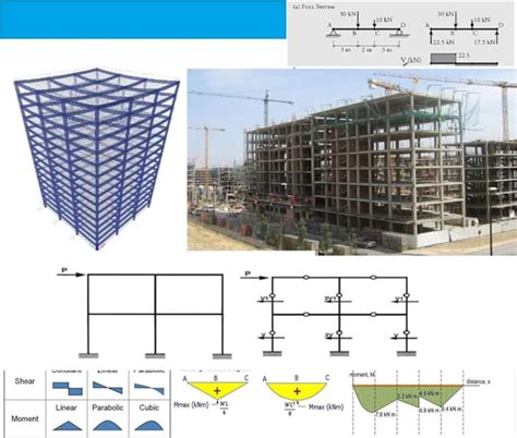 Do Calcs And Reports On Structural Analysis And Structural Dynamics By
