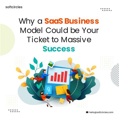 Qamar Mehtab On Linkedin Software Business Creative Saas Startups