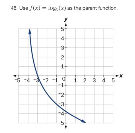 Solved For The Following Exercises Write A Logarithmic Chegg Com