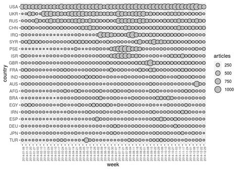 33 Plotting Multidimensional Variables